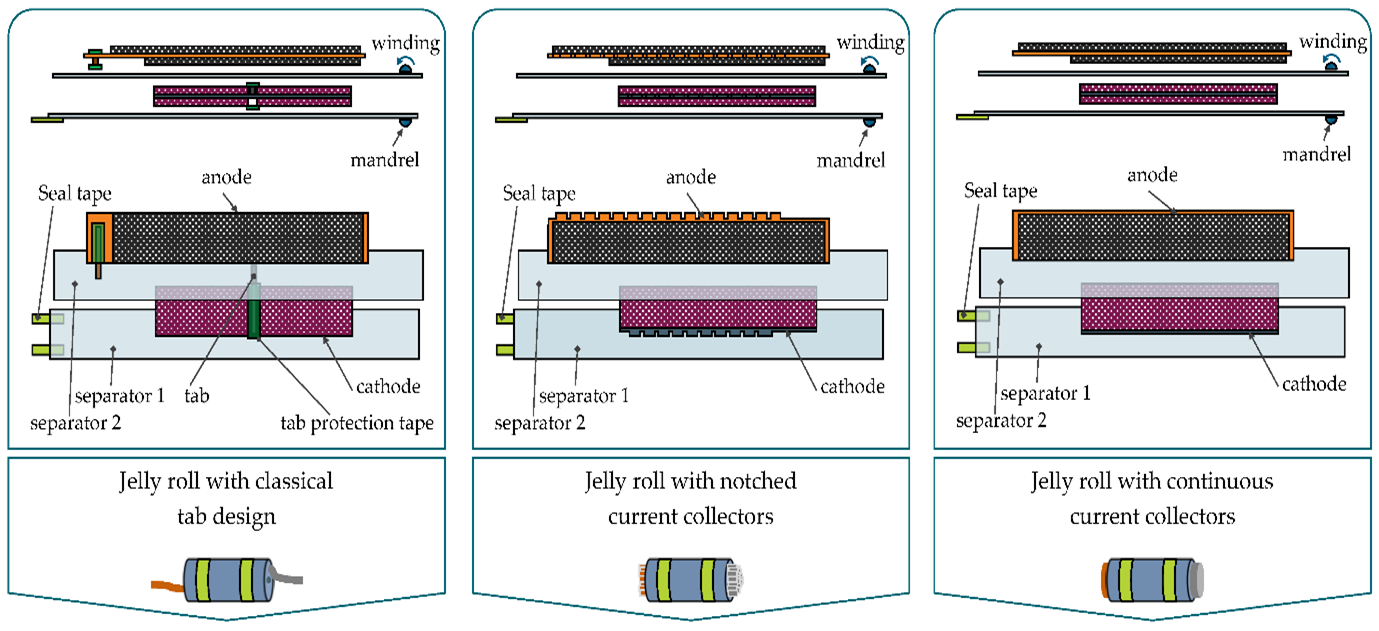 Report - What we do -SNE Research